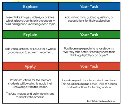 Give Students Choice with HyperDocs