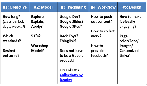 Give Students Choice with HyperDocs