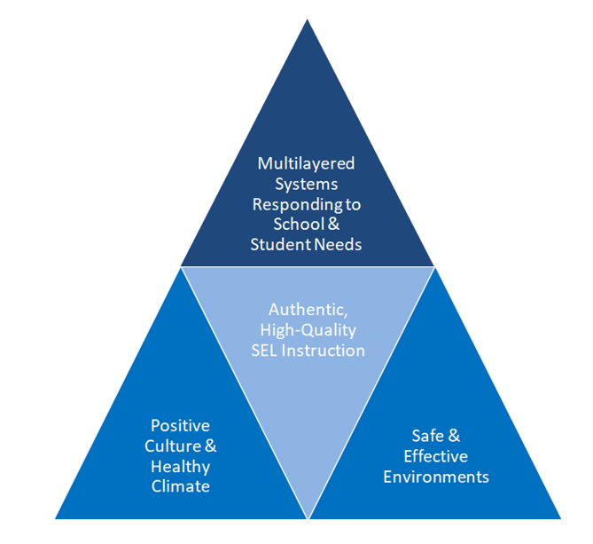 The Secret to Student Success: Social and Emotional Learning (SEL)